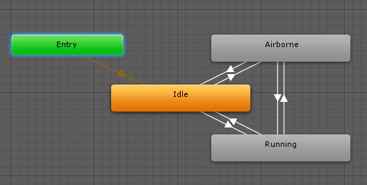 Fereastra Unity Animator